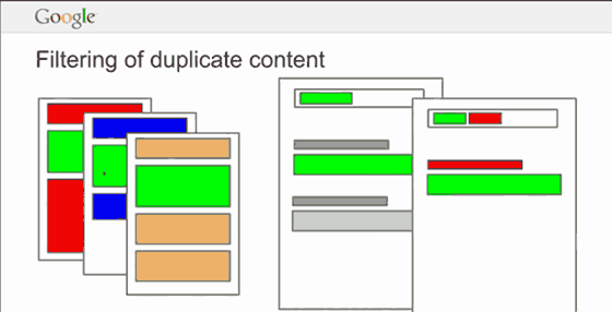 Duplicate Content Tout Ce Que Vous Devez Savoir Sur Le Contenu Dupliqué