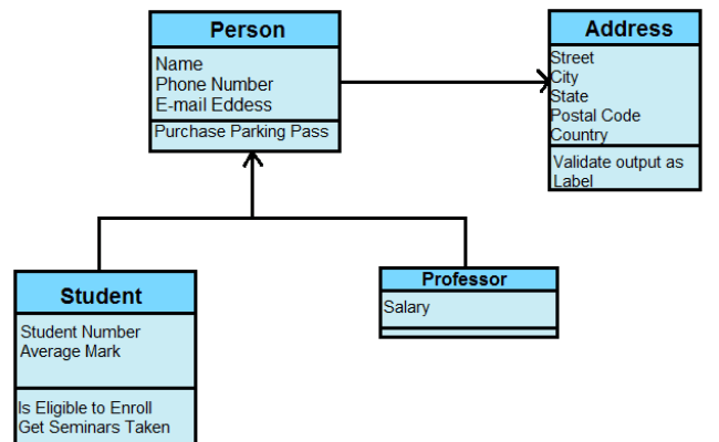 Uml Class Diagrams With Example Theme Hill