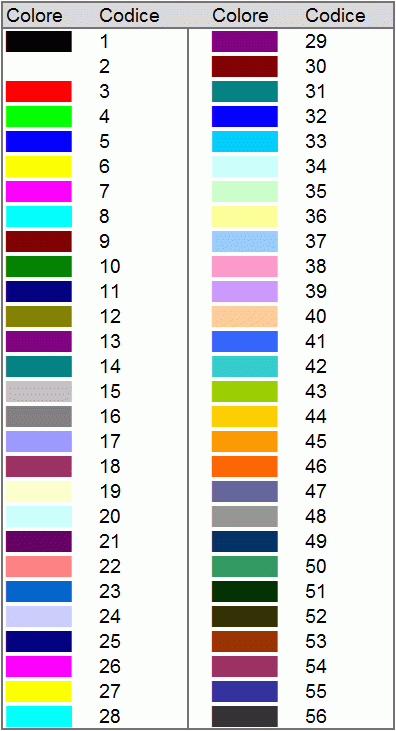 Tabella Di Riferimento Codici Colore Di Excel Tuttoexcel