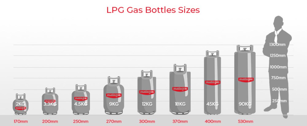 Fact Check Does The Lpg Gas Tank Pressure Test Work Tech Arp