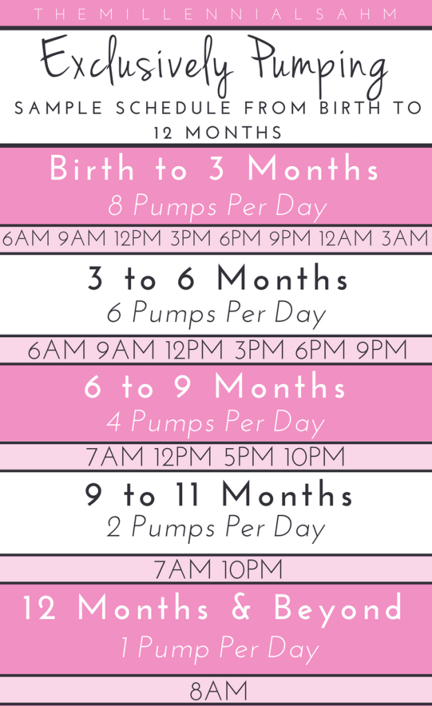 Exclusive Pumping Sample Schedule From Birth To 12 Months