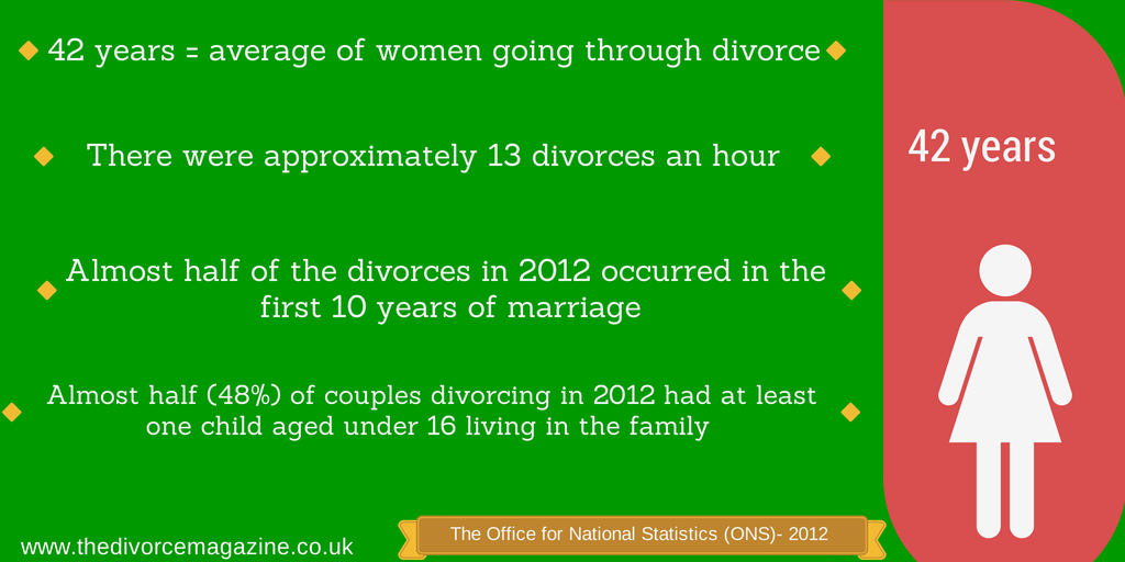 Divorce Rates Uk Divorce Statistics The Divorce Magazine