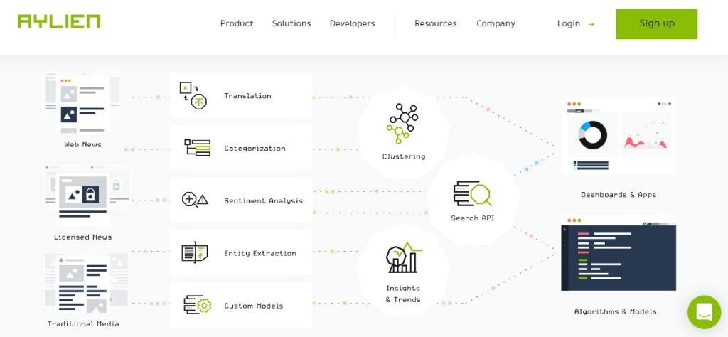 3 Top Text Analysis Apis In 2022