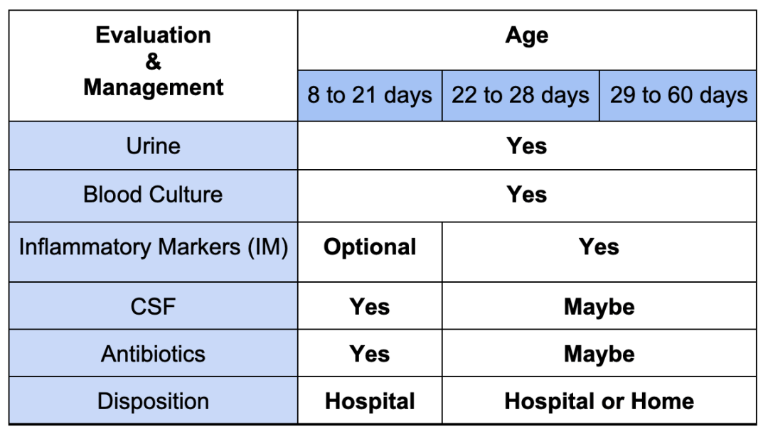 Sgem341 Are The Aap Guidelines For The Evaluation And Management Of