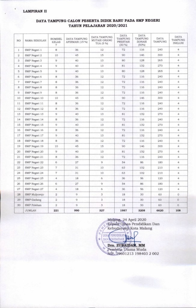 Ppdb Kota Malang 2021 Newstempo