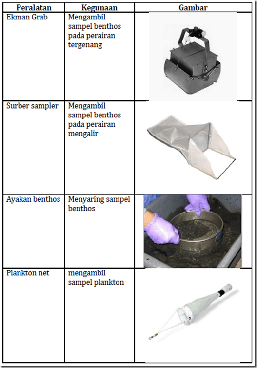 Peralatan Pengambilan Sampel Air Tneutron