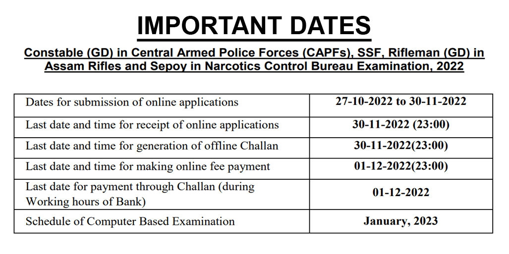 Ssc Gd Constable Notification 2022 24369 Vacancies Tnpsc Thervu