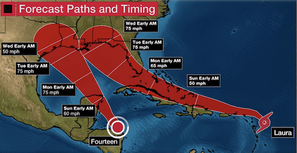 Because 2020 Very Rare Very Dangerous Twin Hurricanes Expected In