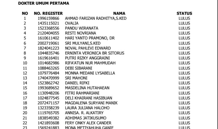 Daftar Nama Yang Lulus Seleksi Administrasi Cpns Kemenkumham 2017