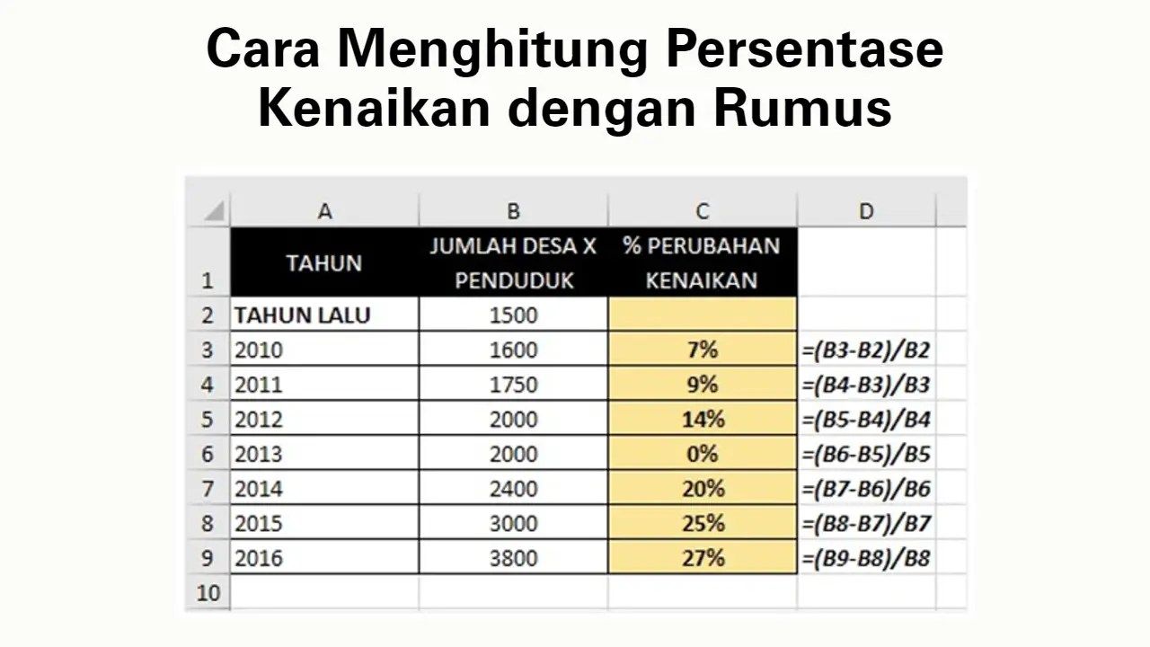 3 Cara Menghitung Persentase Kenaikan Dengan Rumus