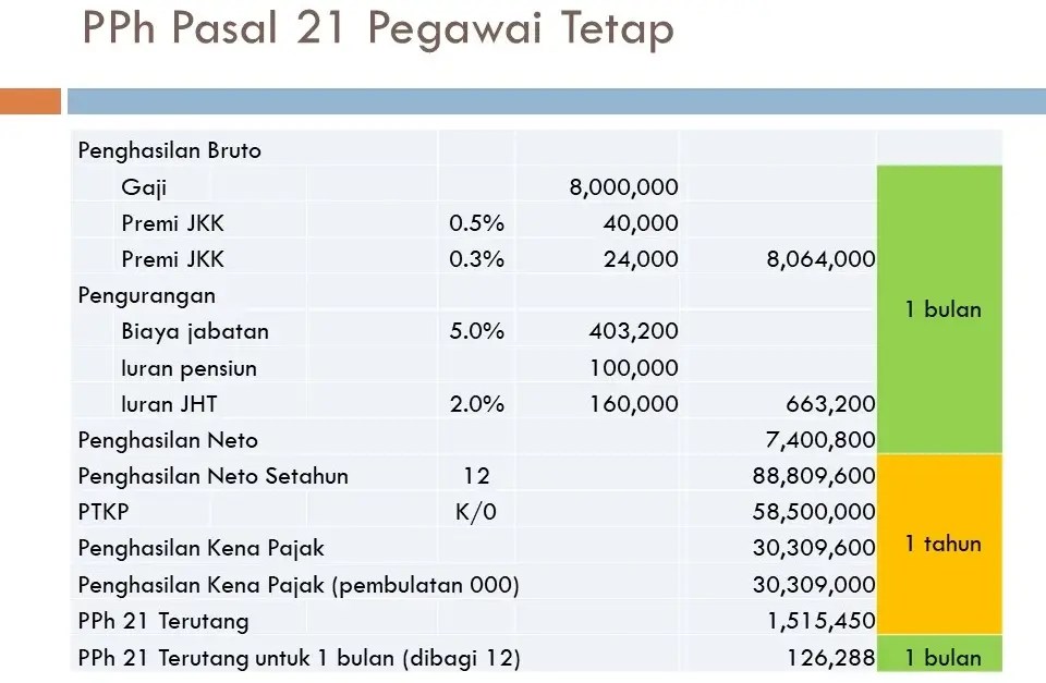 4 Cara Menghitung Pph Dan Simulasi Perhitungan Year