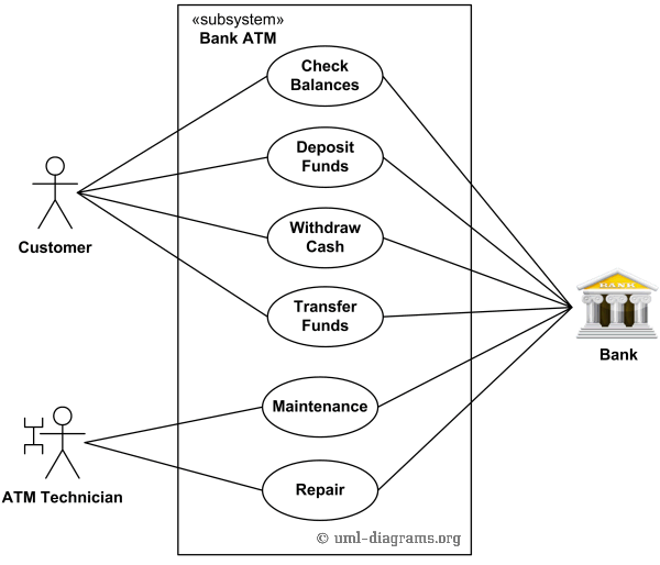 Yuk Simak Pengertian Use Case Diagram Terlengkap Catatan Gaman Sexiz Pix