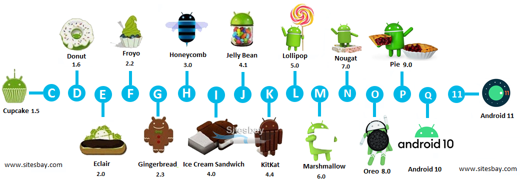 Android Versions Un Geek En Colombia