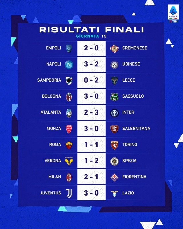 Serie A 20222023 Risultati E Classifica Della Quindicesima Giornata