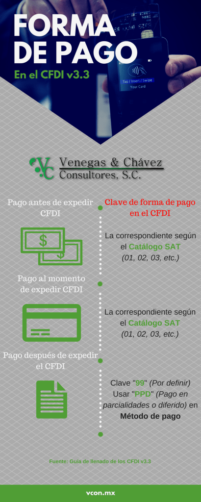 Infografía Forma De Pago En Cfdi Venegas And Chávez