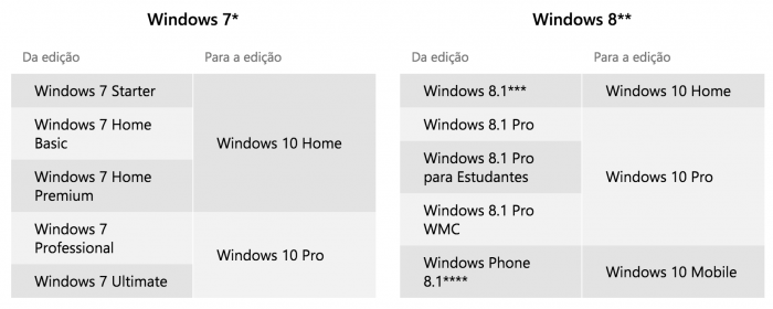 Data De Lançamento Do Windows 10