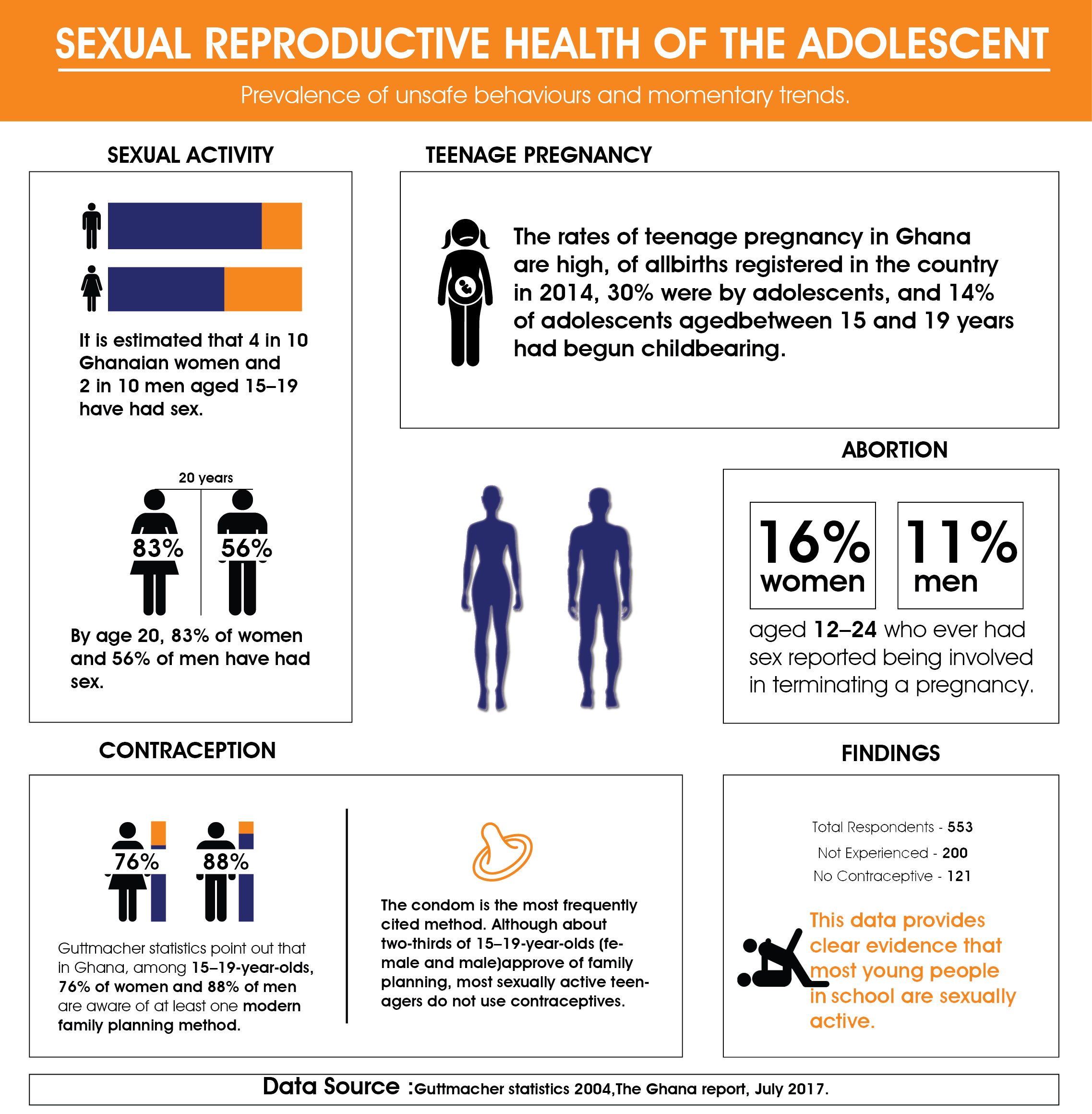 Visualisations Visuals For Gender