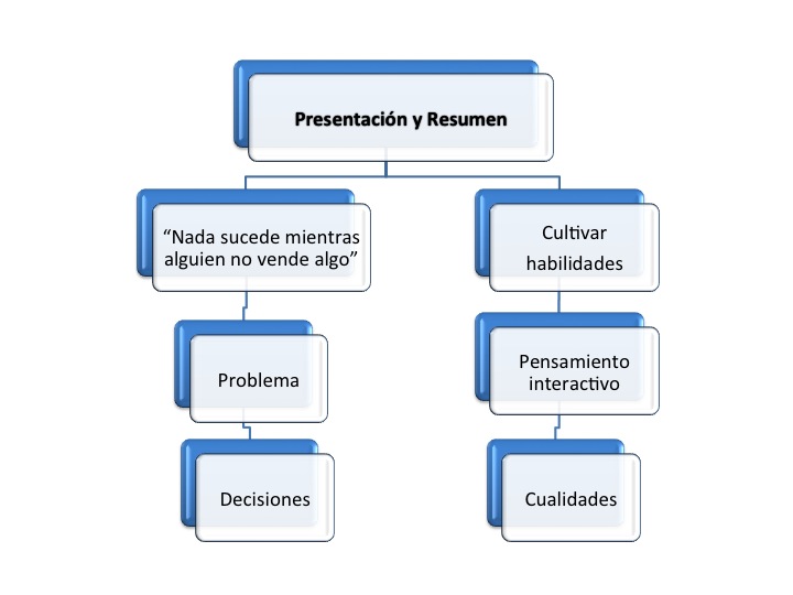 Diferentes Modelos De Mapas Conceptuales Y Diagramas Webscolar Porn