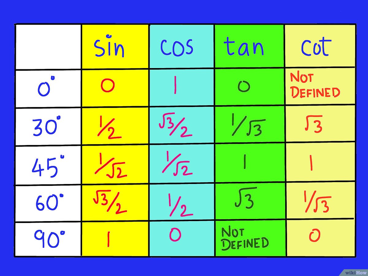 18 Tabel Trigonometri Sin Cos Tan Cosec Sec Cotan Lengkap Lengkap