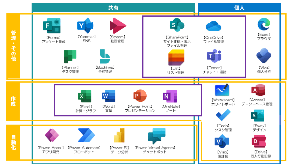 【microsoft365】microsoft 365のアプリケーションをまとめてみました！ ビジoffice