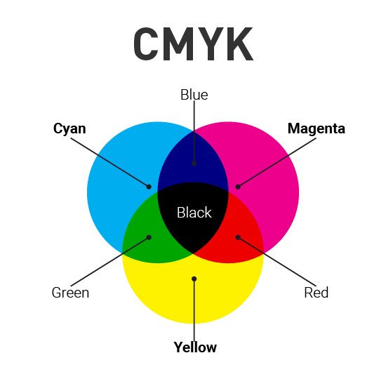 How To Use Color Theory In Graphic Design Zeka Design