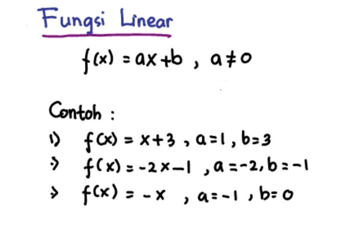 Contoh Soal Fungsi Linear Rumus Pembahasan And Grafiknya