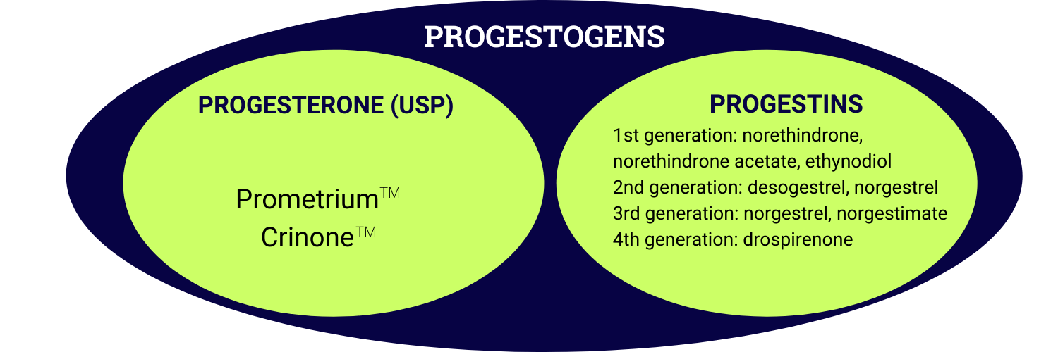 The Difference Between Progesterone And Progestins Women Living Better