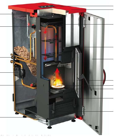 Wood Pellet Boilers Wood Pellet Boiler Solutionswood Pellet Boiler