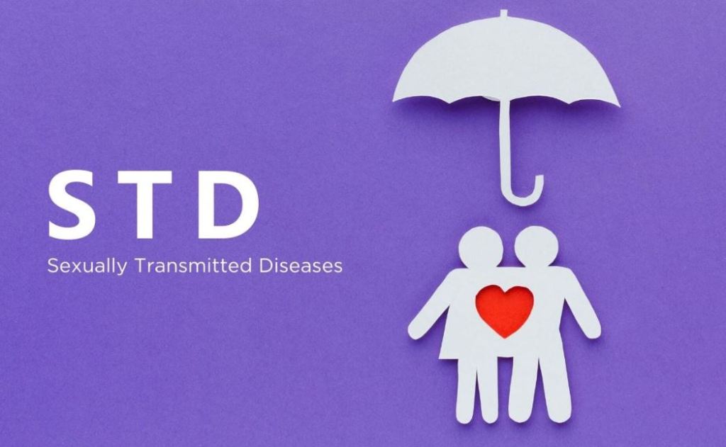 Std Rates By Country 2022 World Populace