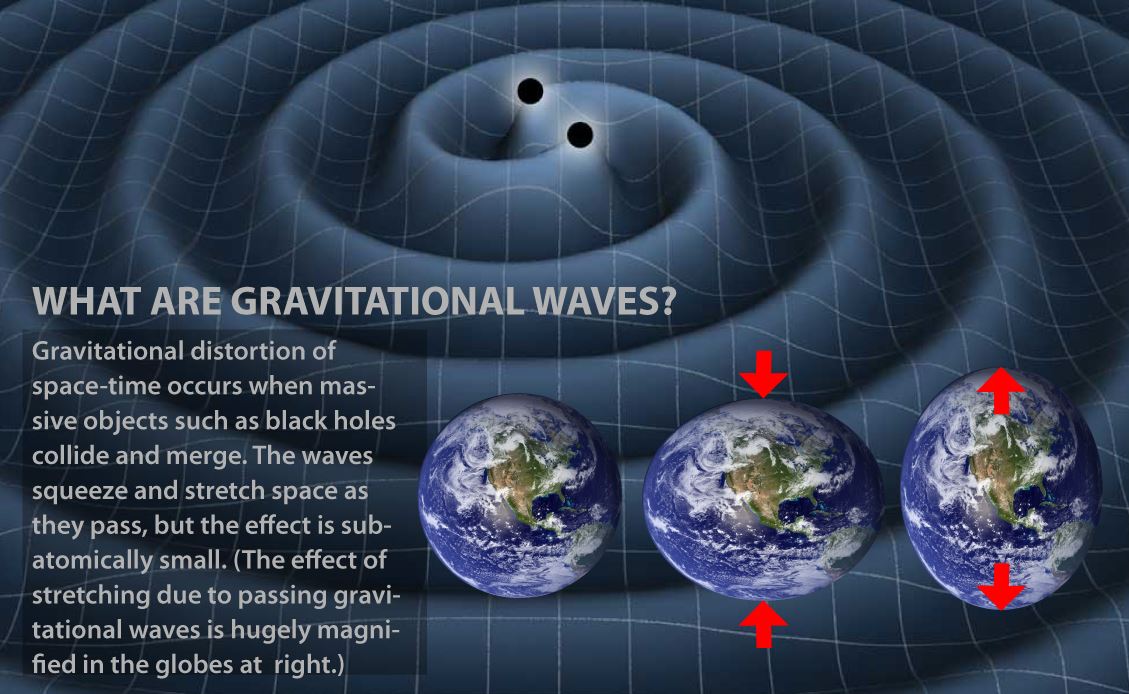 A Triumph Of Science First Detection Of The Gravitational Wave Watts