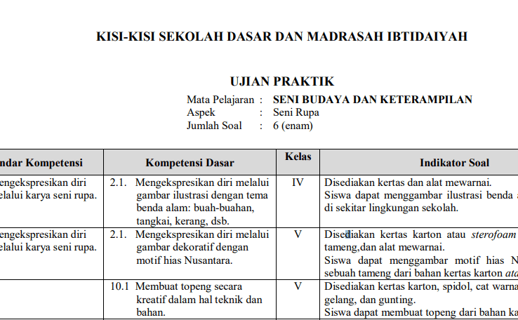 Kisi Kisi Sbdp Ujian Sekolah Praktik Kelas 6 Wahyu Setiyono