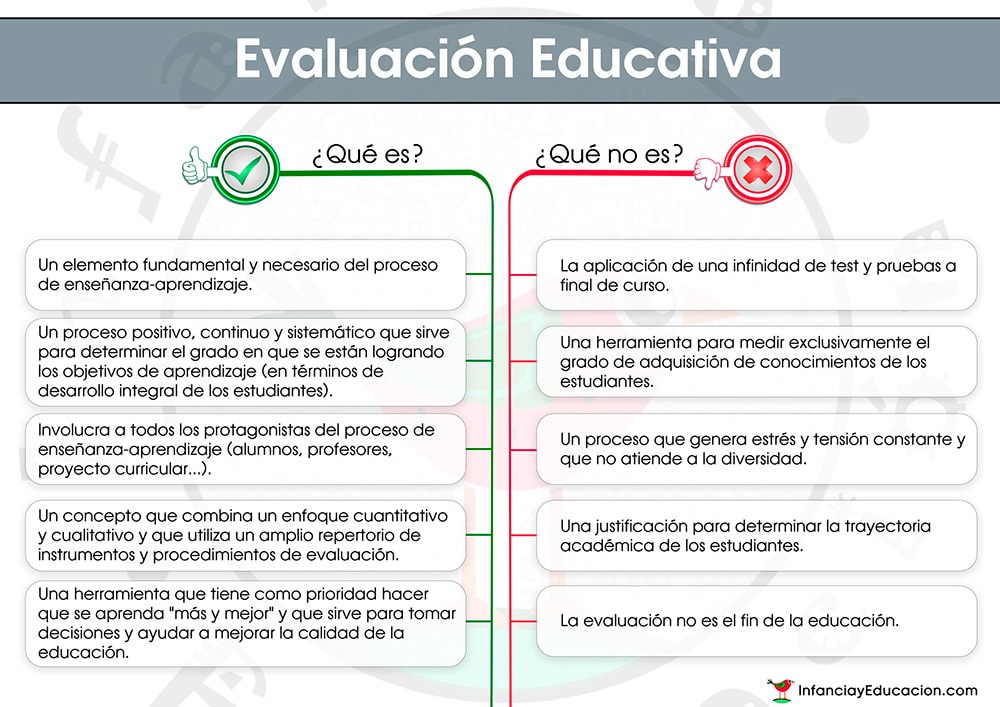 Tipos De Evaluación Educativa