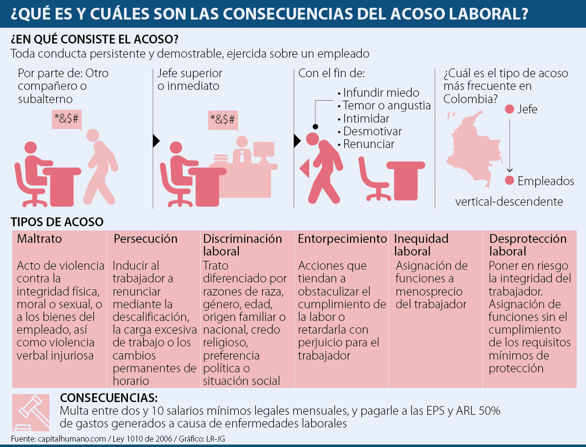 Y A Usted Le Pasó Bullying Entre Maestros ¿qué Hacer Y Cómo Detectarlo