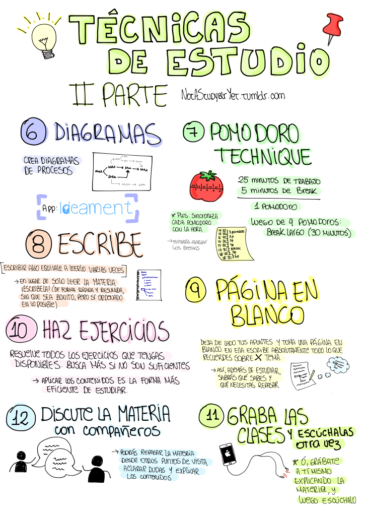 TÉcnicas Explicadas Aprendemos Mediante TÉcnicas