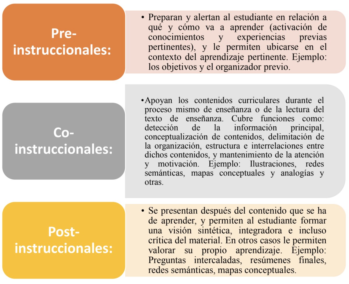 Ejemplos De Técnicas Didácticas Para Implementar En La Clases