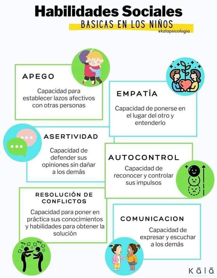 Habilidades Sociales Básicas En Los Niños