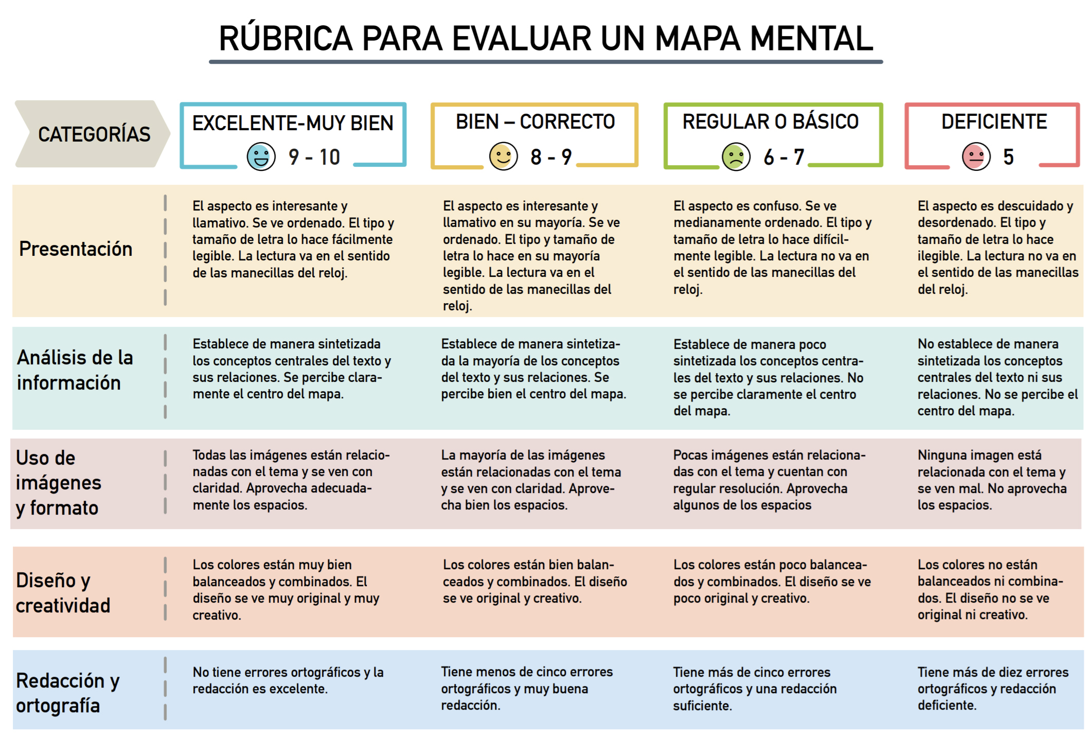 Modelos De Rúbrica Para Evaluar Mapa Conceptuales Mapa Mentales