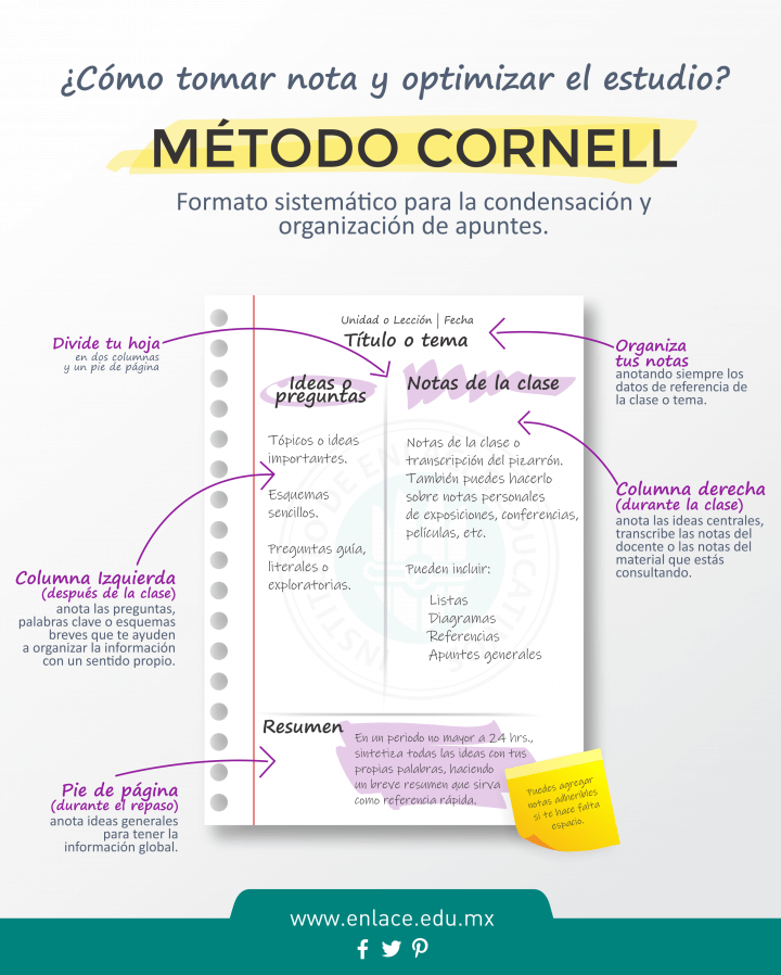 Cómo Tomar Apuntes Con El Método Cornell Incluye Plantilla