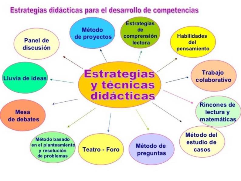 Estrategias Para El Aprendizaje Autonomo