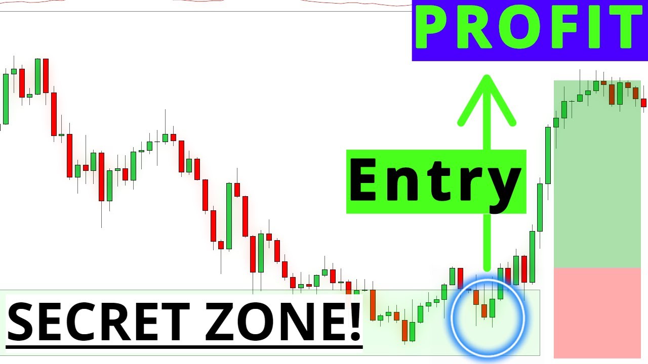 How To Trade Price Action Like A Pro The Best Price Action Strategy On