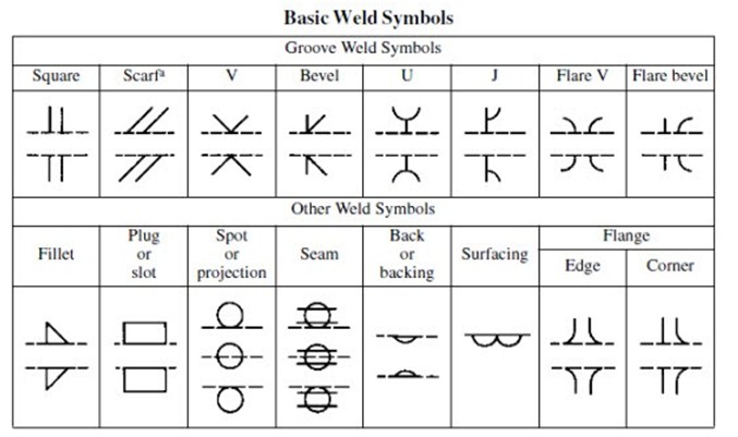 Welding Symbols Guide And Chart Fillet And Groove Weld