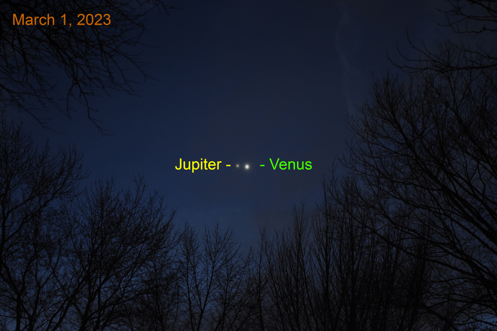 2023 March 1 Venus Jupiter Conjunction When The Curves Line Up