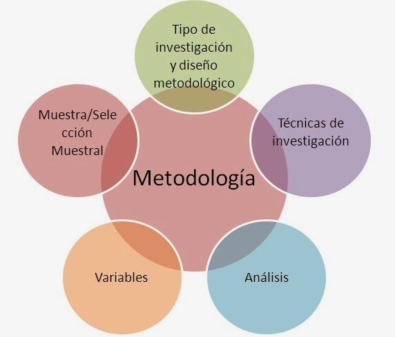 Metodología De La Investigación Metodología Investigar El Conjunto