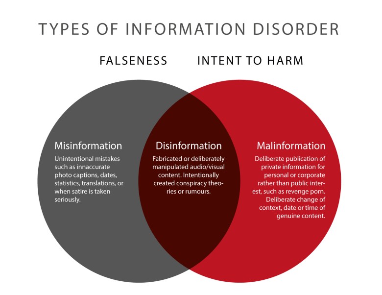 Misinformation Disinformation Malinformation What To Know