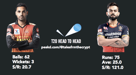 Ipl 2022 Rcb Vs Srh Preview T20 Head To Head