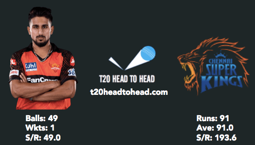 Ipl 2023 Csk Vs Srh Preview T20 Head To Head