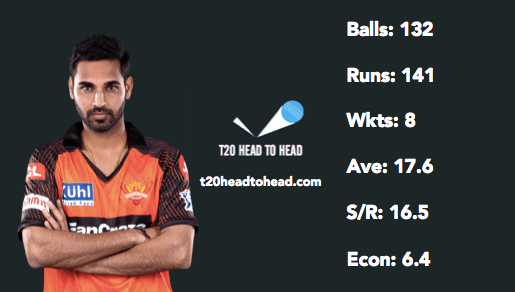 Ipl 2023 Gt Vs Srh Preview T20 Head To Head