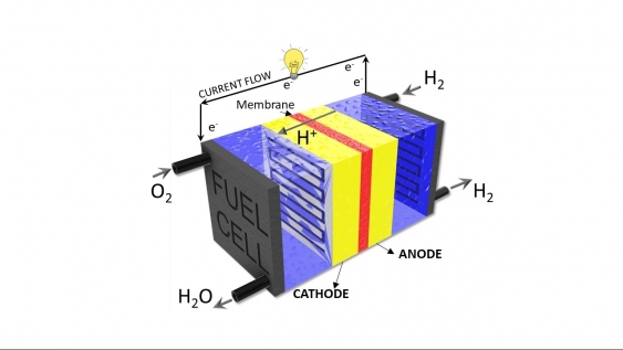 The Future Of Hydrogen Fuel Unsw Researchers Develop Technique