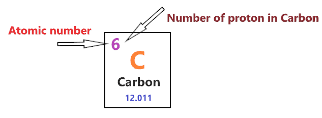 Carbon Bohr Model How To Draw Bohr Diagram For Carbonc Atom