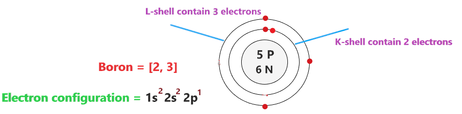 Boron Bohr Model How To Draw Bohr Diagram For Boronb Atom